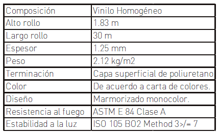 Polyclad Pro PU - Sysprotec